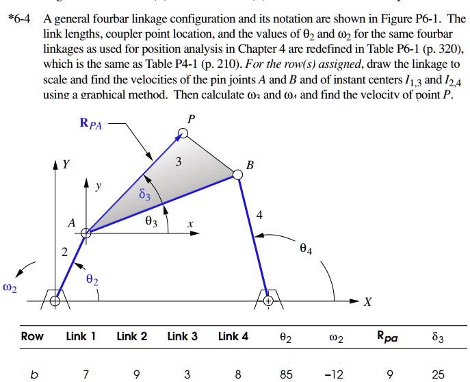 *6-4 A general fourbar linkage configuration and its notation are shown in Figure P6-1. The link ...