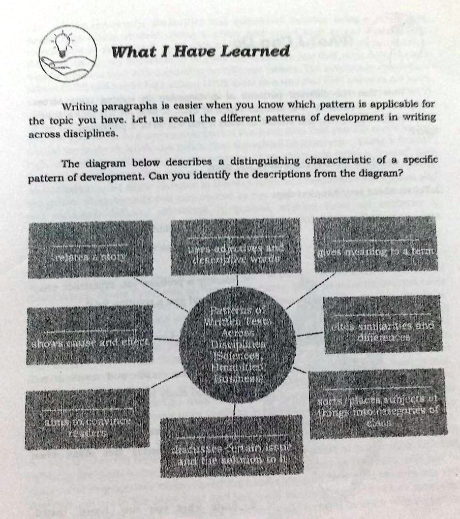SOLVED: The diagram below describes a distinguishing characteristic of ...