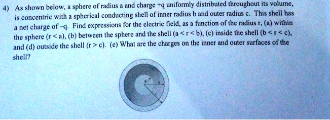 as shown below sphere of radius and charge q uniformly distributed throughout its volume ...