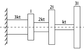 Using Stodola's method determine the lowest natural frequency of the ...