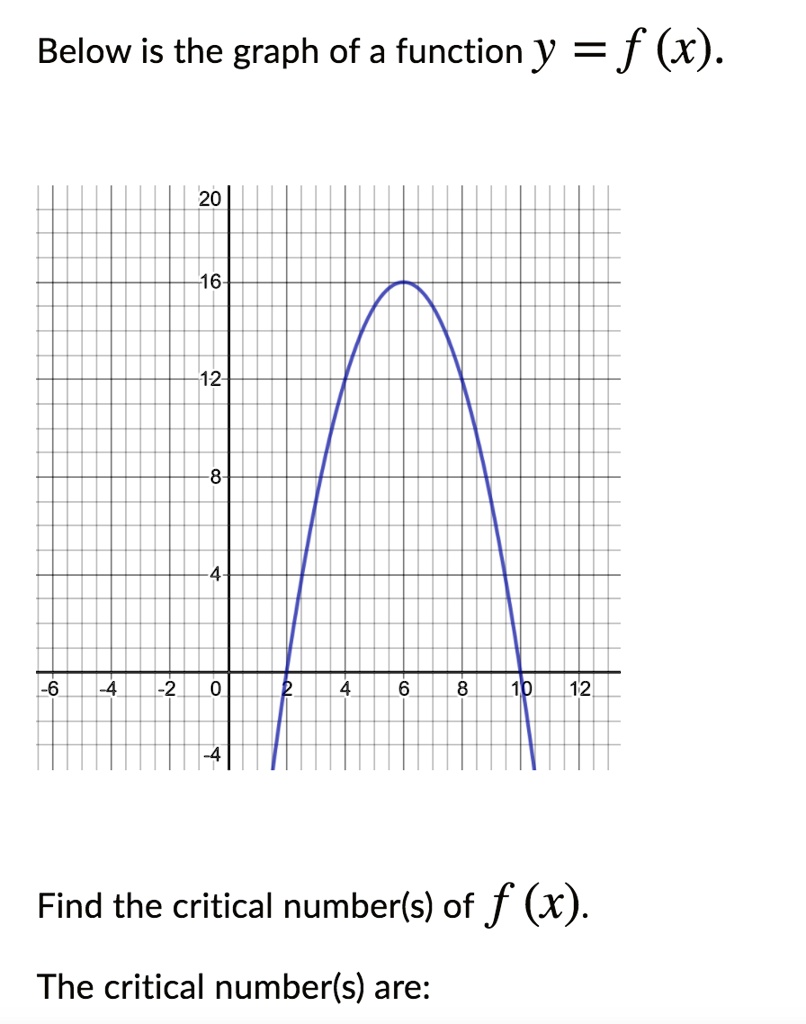 SOLVED:Below is the graph of a function Y =f() 20 12 Find the critical ...