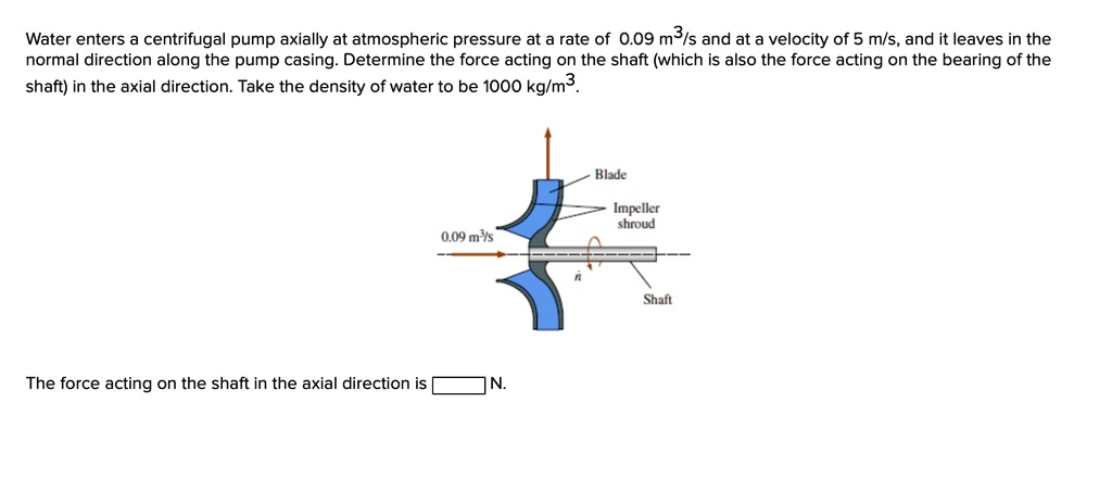 Water enters a centrifugal pump axially at atmospheric pressure at a ...