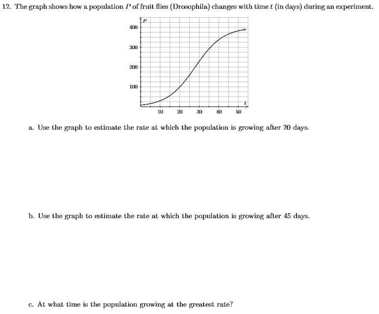 the graph shows how population of fruit flies drowophila changes with ...