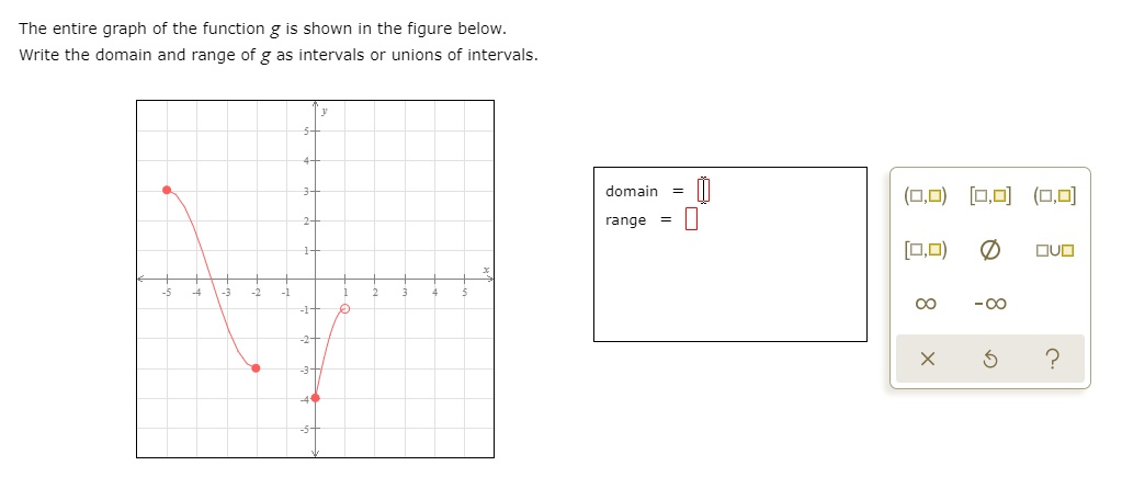 SOLVED: The entire graph of the function g is shown in the figure below: Write the domain and ...