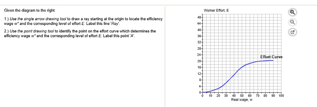 given the diagram to the right worker effort e 1 use the single arrow ...