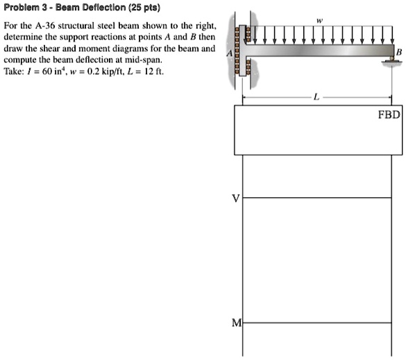 SOLVED: Problem 3 - Beam Deflection (25 pts) For the A-36 structural ...