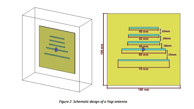 SOLVED: Texts: Design the Yagi antenna using CST Microwave Studio ...