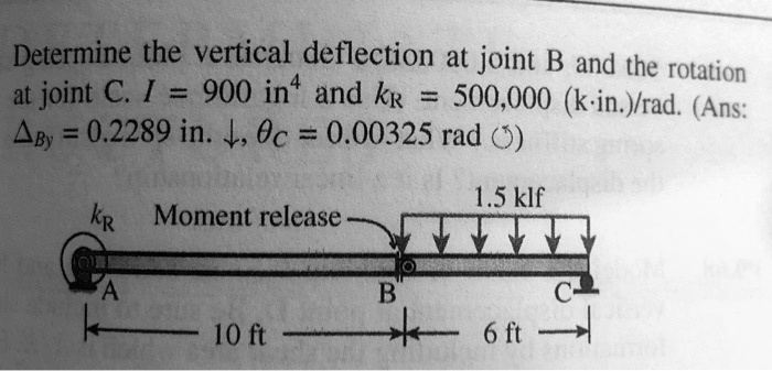 SOLVED: Ignore shear and axial deformations. (A) (25%) Determine the vertical deflection at ...