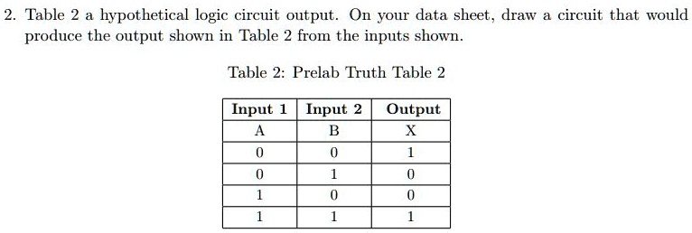 SOLVED: Table 2: A Hypothetical Logic Circuit Output On your data sheet, draw a circuit that ...