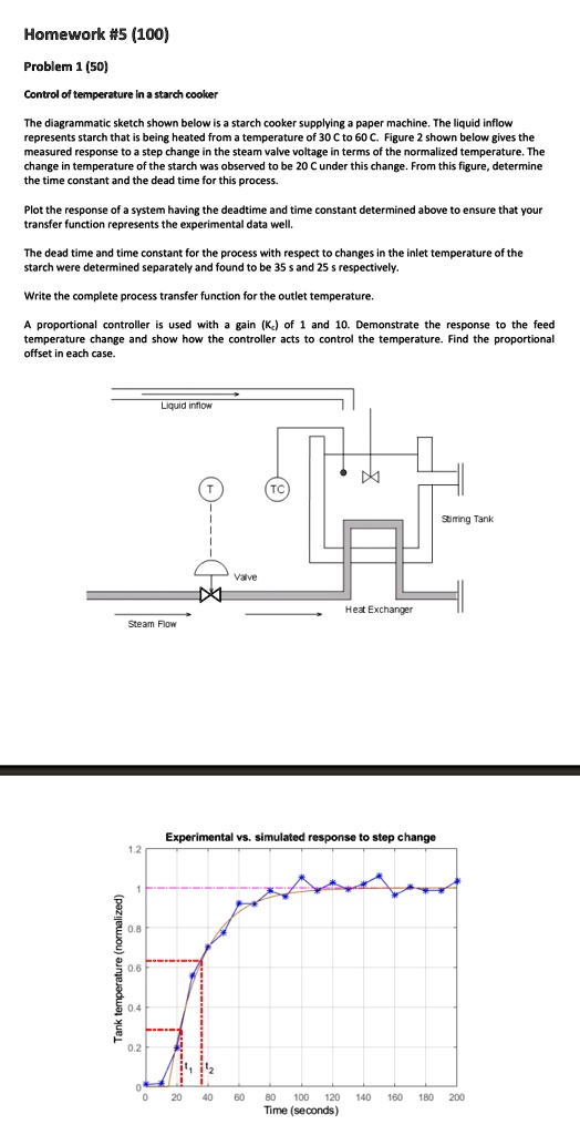 homework 5 100 problem 150 control of temperature in a starch cooker ...