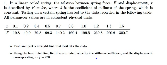Texts: 1. In a linear coiled spring, the relation between spring force ...