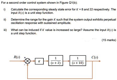 SOLVED: Time Response System - Control Engineering For a second order control system shown in ...