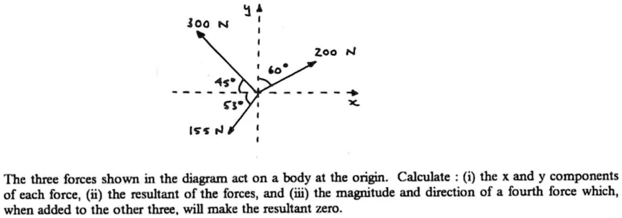 The three forces shown in the diagram act on a body at the origin ...