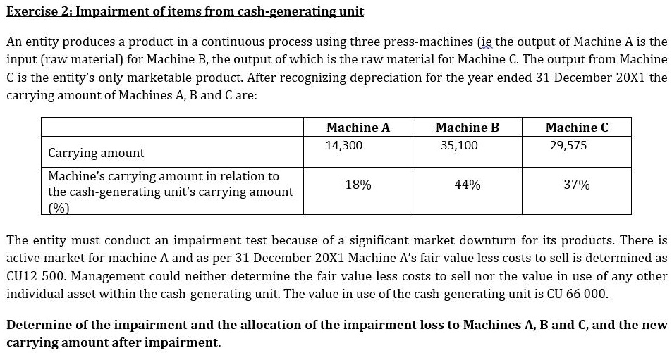 SOLVED: Exercise 2: Impairment of items from cash-generating unit An ...