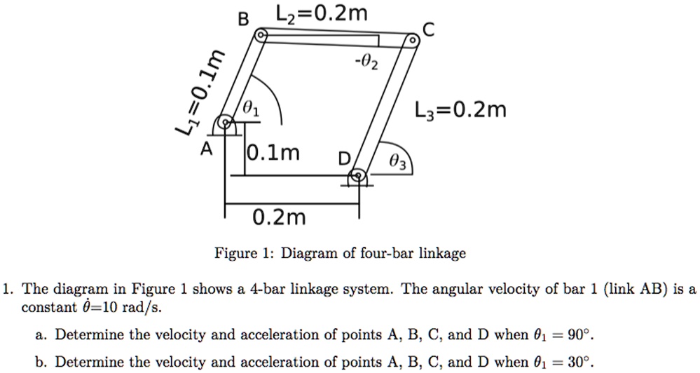 L2 = 0.2m Î¸2 = 0.1m L3 = 0.2m Î¸3 = 0.1m Î¸4 = 0.2m Figure 1: Diagram ...
