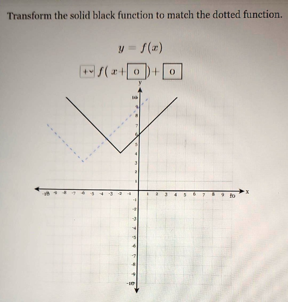 SOLVED: Transform the solid black function to match the dotted function ...