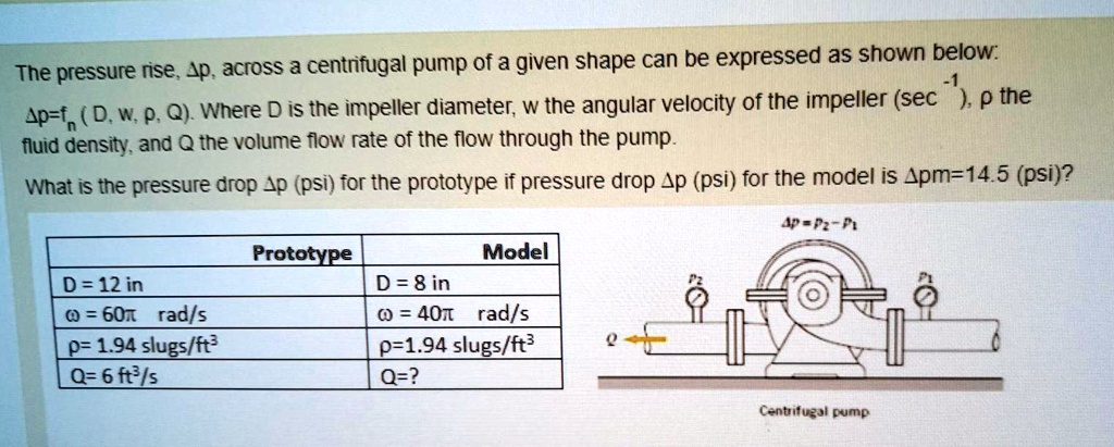 The pressure rise, ?p, across a centrifugal pump of a given shape can ...