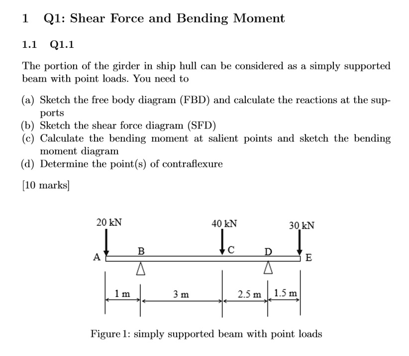 1 Q1: Shear Force and Bending Moment 1.1 Q1.1 The portion of the girder ...