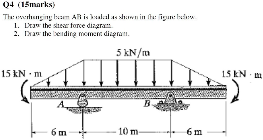 SOLVED: The overhanging beam AB is loaded as shown in the figure below ...