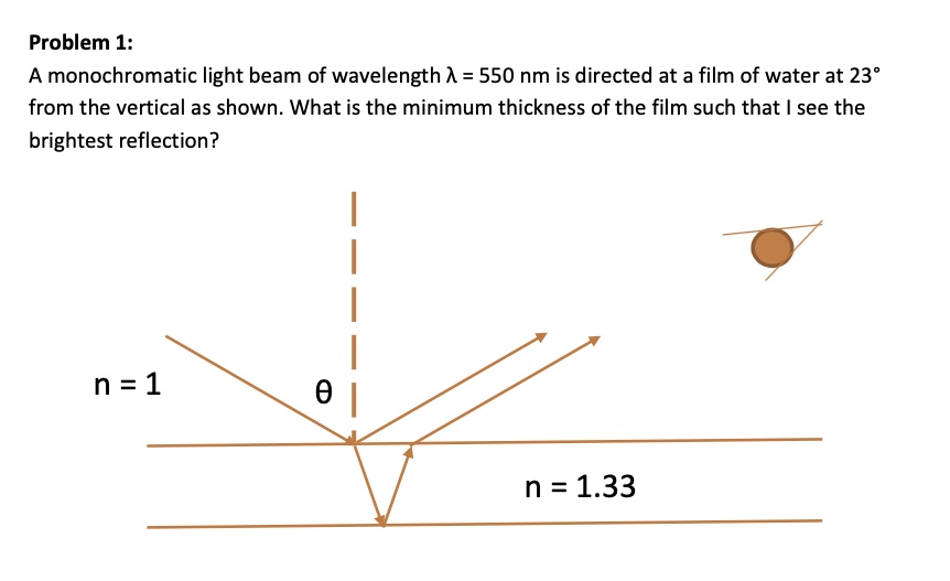 SOLVED: Problem 1: A monochromatic light beam of wavelength A = 550 nm ...