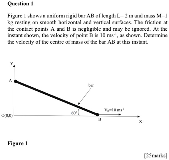 Question 1 Figure 1 shows a uniform rigid bar AB of length L= 2 m and mass M=1 kg resting on ...