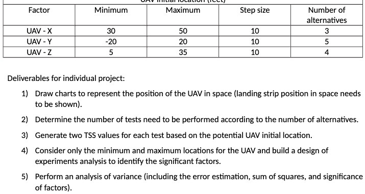 SOLVED: Factor Minimum Maximum Step size Number of alternatives UAV - X ...