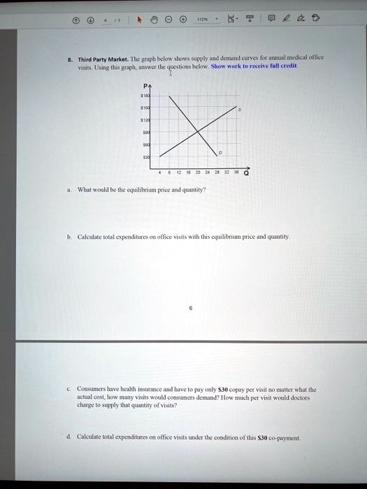 Third Party Market. The graph below shows supply and demand curves for ...