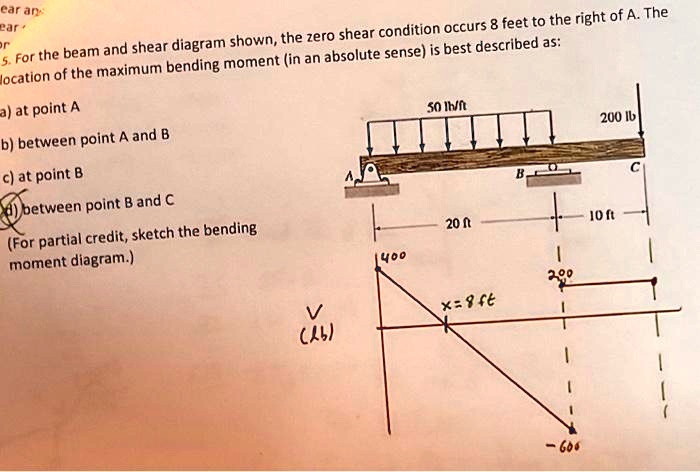 ear an ear or 5. For the beam and shear diagram shown, the zero shear ...