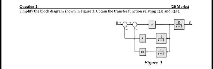 SOLVED: Question 2 (20 Marks): Simplify the block diagram shown in Figure 3. Obtain the transfer ...