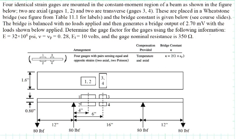 Four identical strain gages are mounted in the constant-moment region ... Four identical strain gages are mounted in the constant-moment region ...