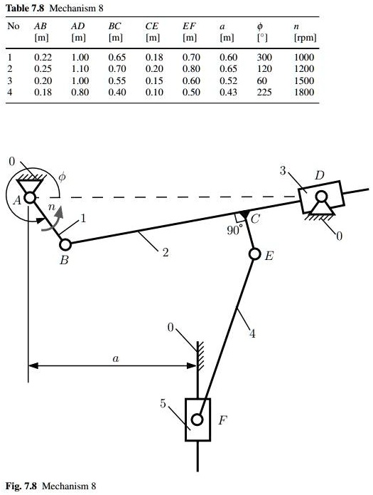 Solved Do The Full Kinematic Analysis Using The Matlab Program And 7548