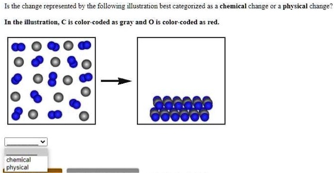 SOLVED: Is the change represented by the following illustration best ...