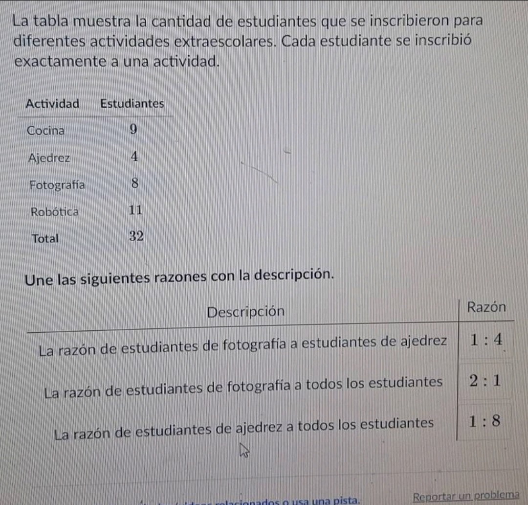 la tabla muestra la cantidad de estudiantes que se inscribieron para ...