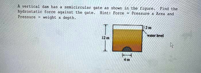 SOLVED:vertical dam has semicircular gate shown in the figure_ Find che ...