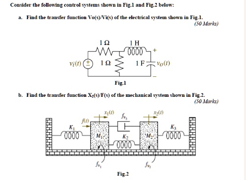 Consider the following control systems shown in Fig.1 and Fig.2 below ...