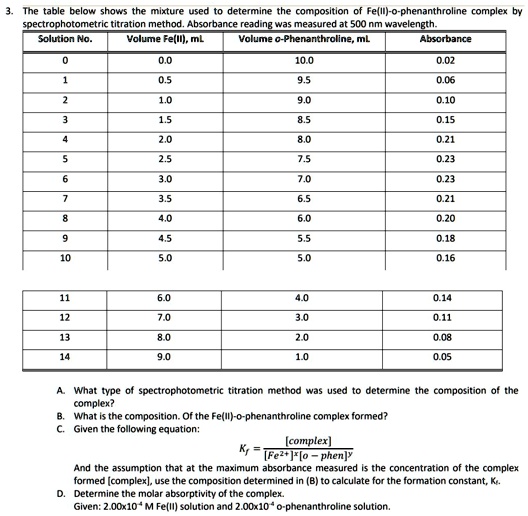The table below shows the mixture used to determine the composition of ...