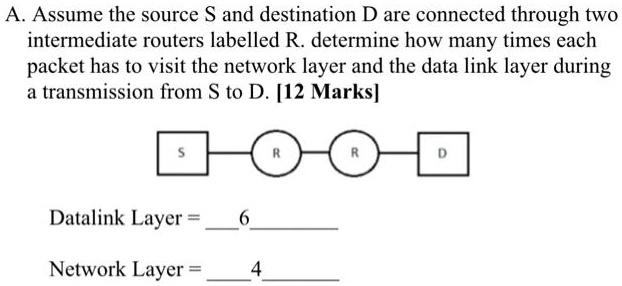 SOLVED: Assume the source S and destination D are connected through two ...