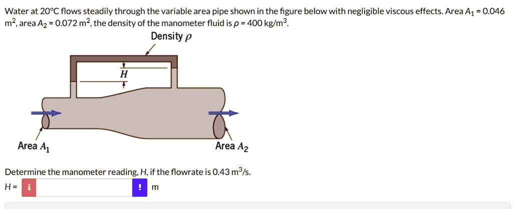 SOLVED: Water at 20Â°C flows steadily through the variable area pipe shown in the figure below ...
