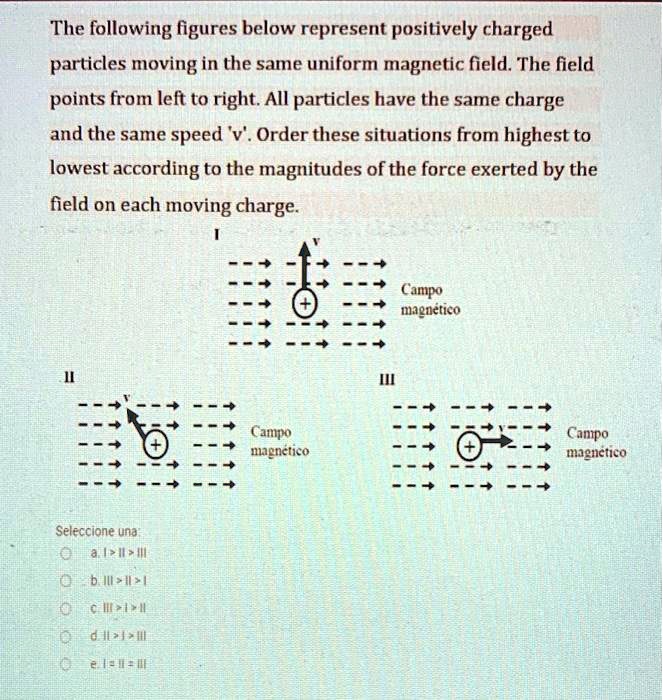 The following figures below represent positively charged particles moving in the same uniform ...
