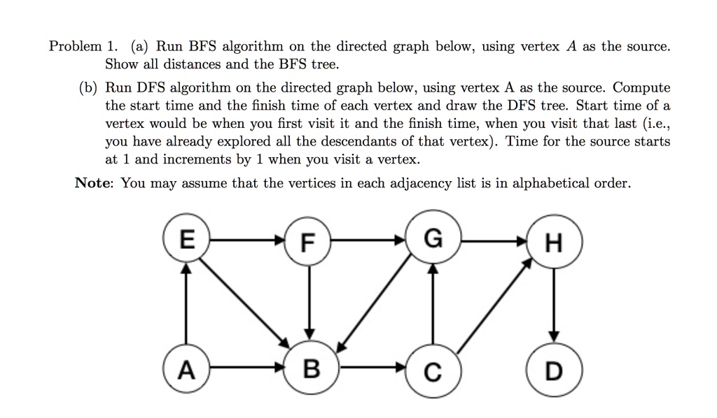 Problem 1 A Run Bfs Algorithm On The Directed Graph Below Using Vertex A As The Source Show