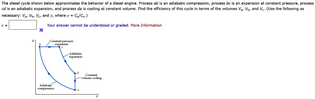 the dieser cycle shown below pproximates the behavior of diesel engine ...