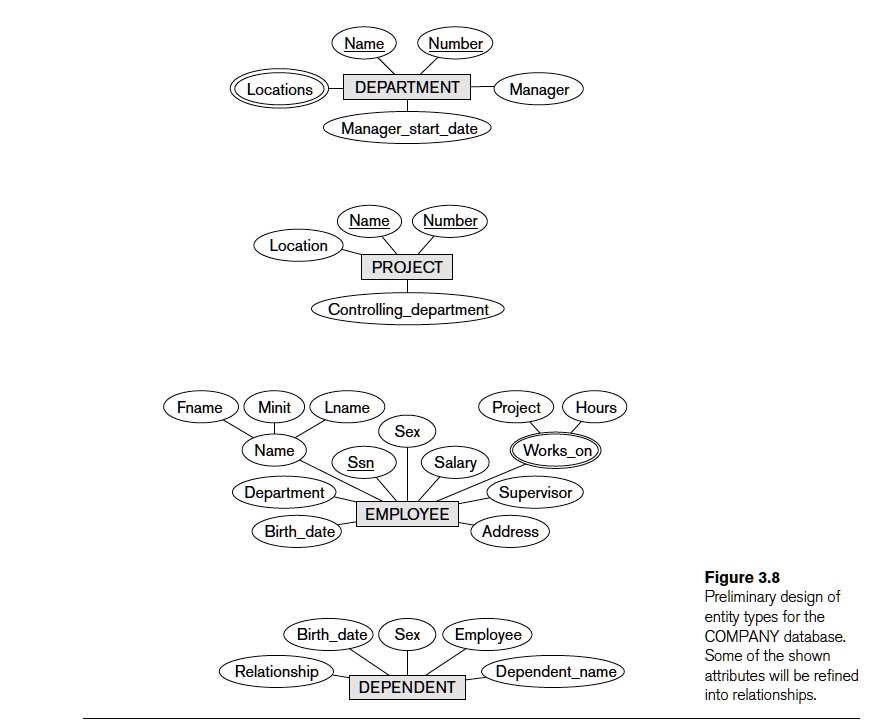 Solved Database Questions Write Sql Statements Based On The Database Represented Below Please 8209