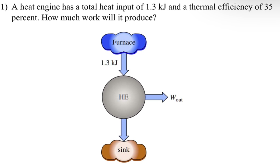 1) A heat engine has a total heat input of 1.3 kJ and a thermal ...