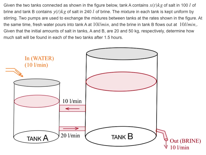 SOLVED:Given the two tanks connected as shown in the figure below; tank ...