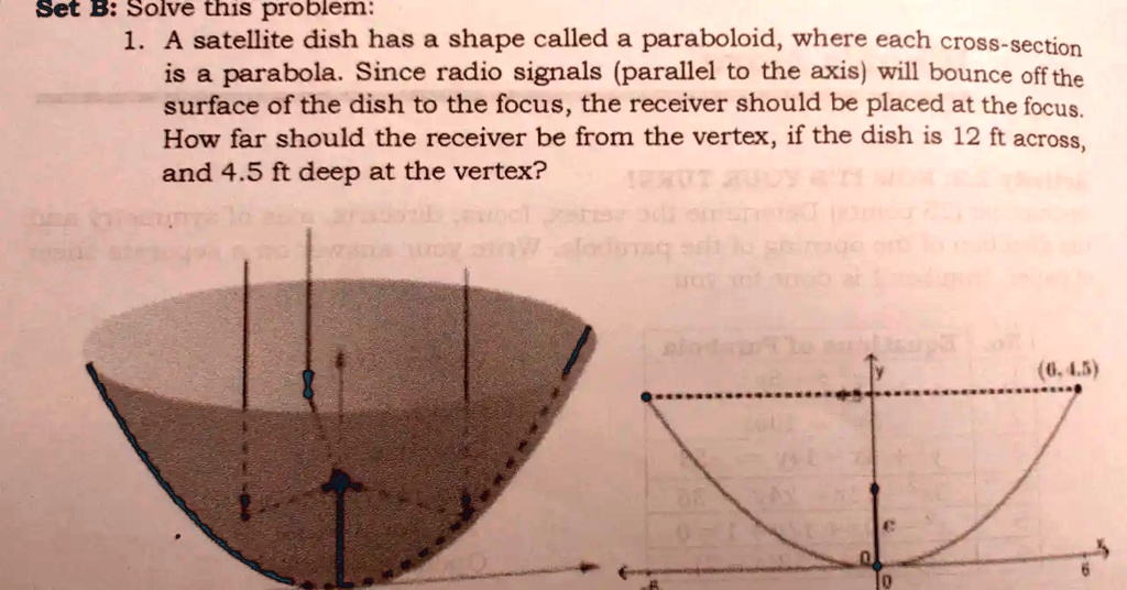 SOLVED: Set B: Solve this problem: 1 A satellite dish has a shape ...