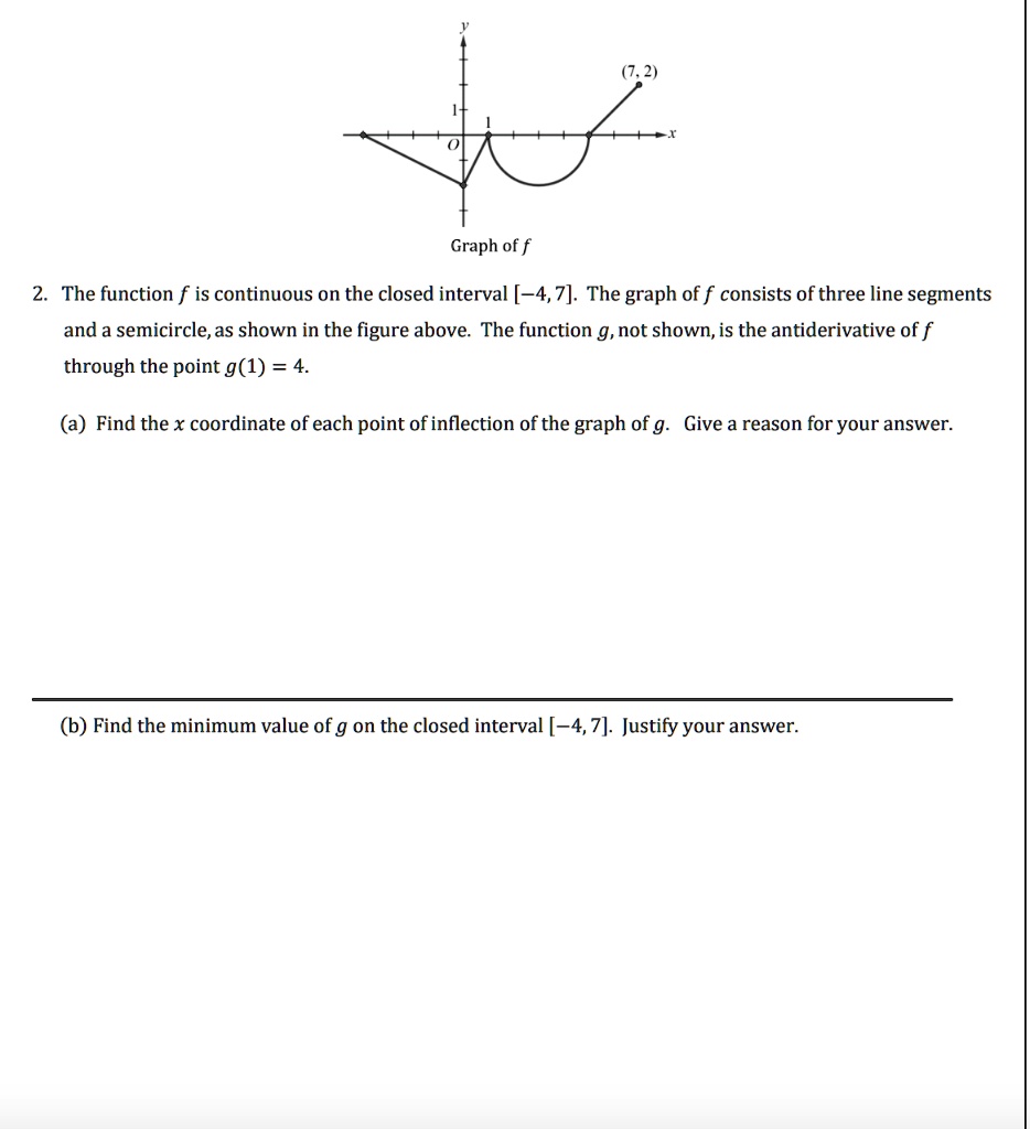 SOLVED: Graph of f The function f is continuous on the closed interval [-4,7]. The graph of f ...