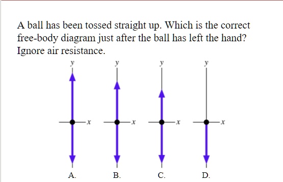 A ball has been tossed straight up. Which is the correct free-body ...