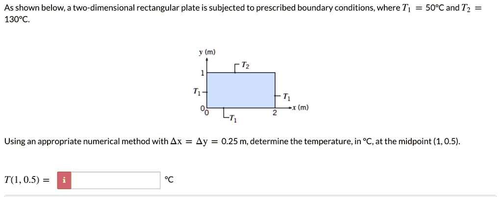 SOLVED: As shown below, a two-dimensional rectangular plate is ...
