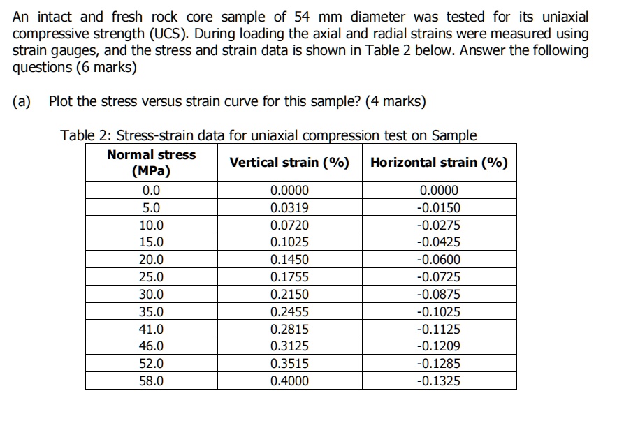 an intactand fresh rock core sample of 54 mm diameter was tested for ...