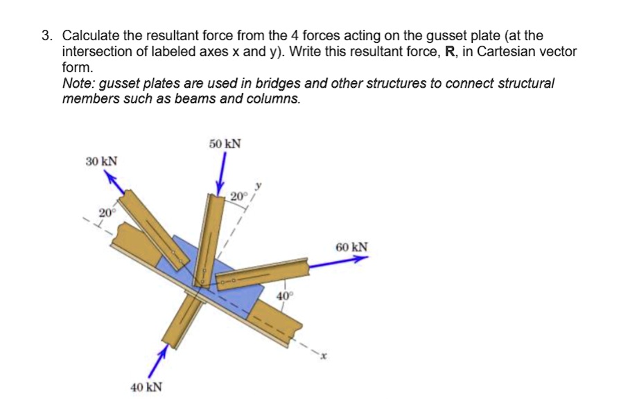 calculate the resultant force from the 4 forces acting on the gusset plate at the intersection ...